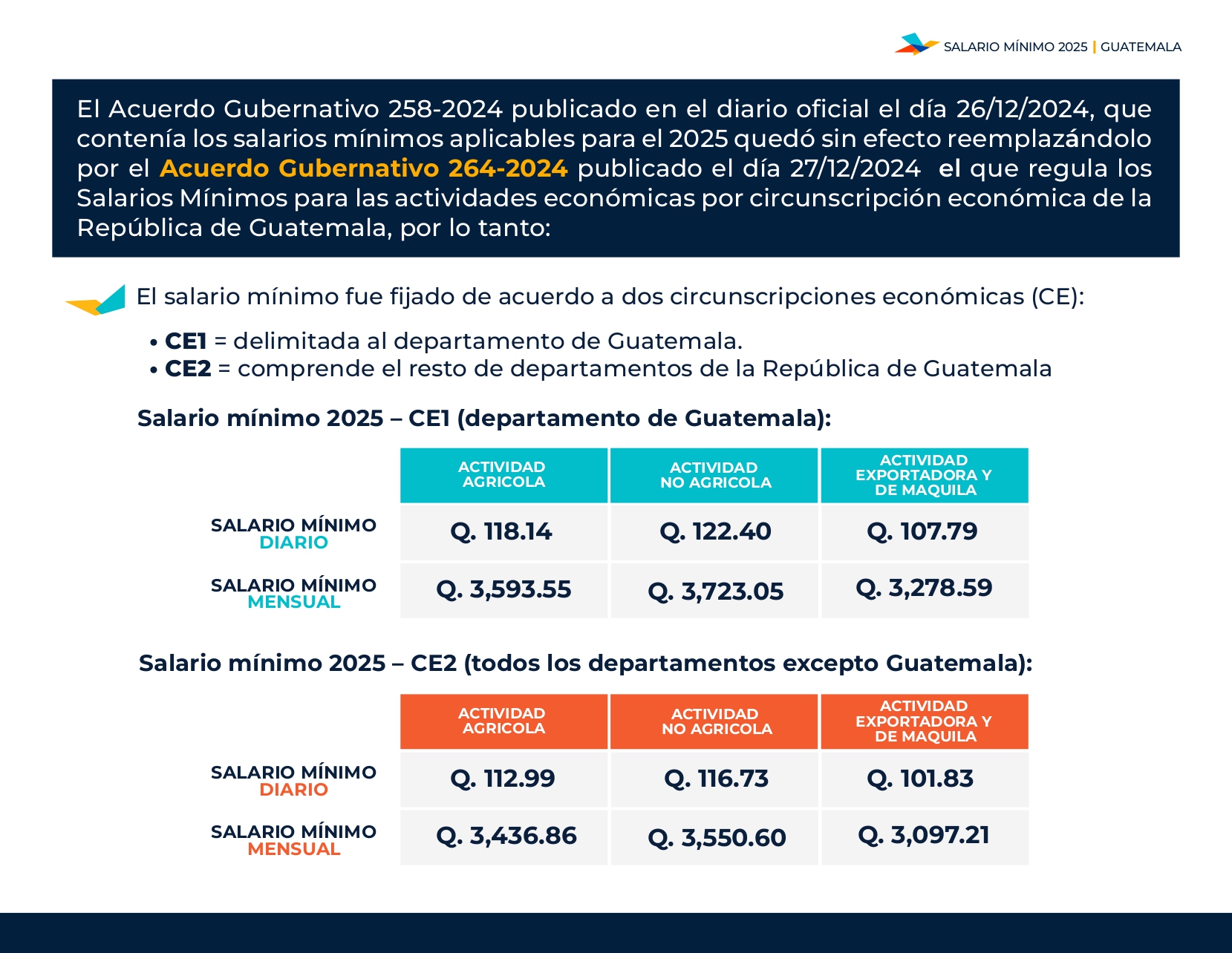 Salario mínimo 2025 - ALTA